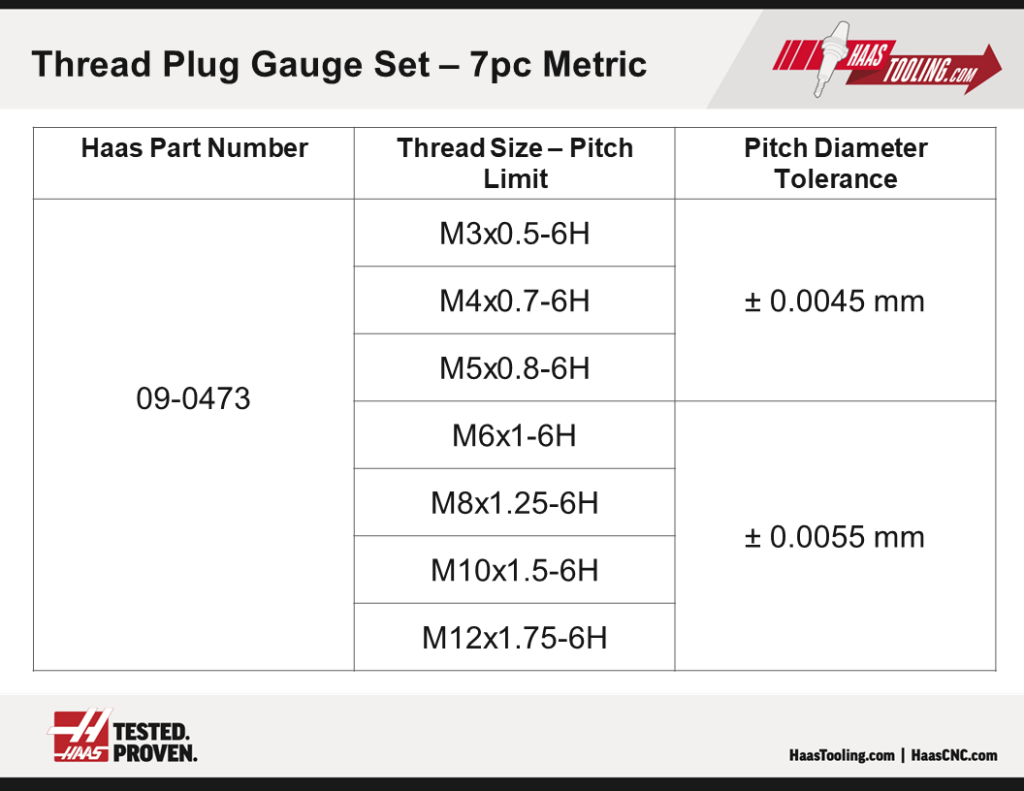 7-Piece, GO / NO-GO Thread Plug Gauge Set, Metric | Haas Tooling