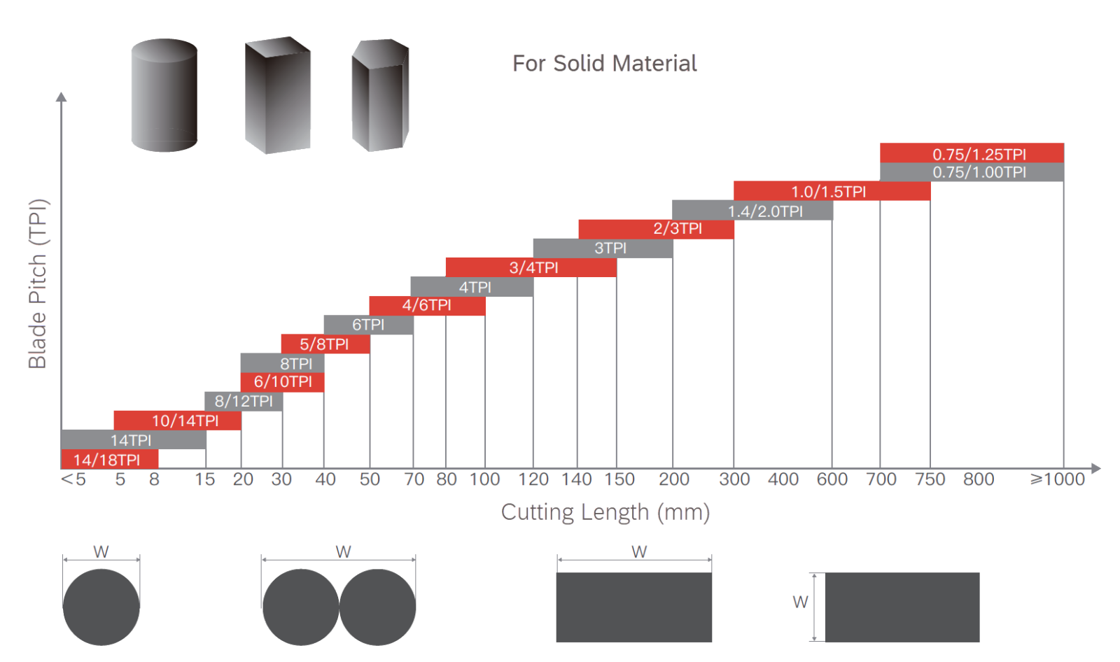 Bandsaw Blades | Haas Tooling