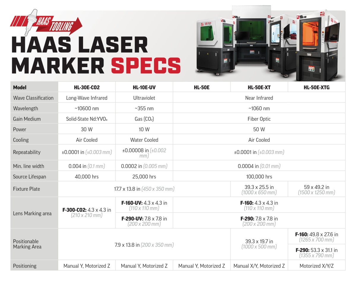 Laser Marking Machines | Haas Tooling