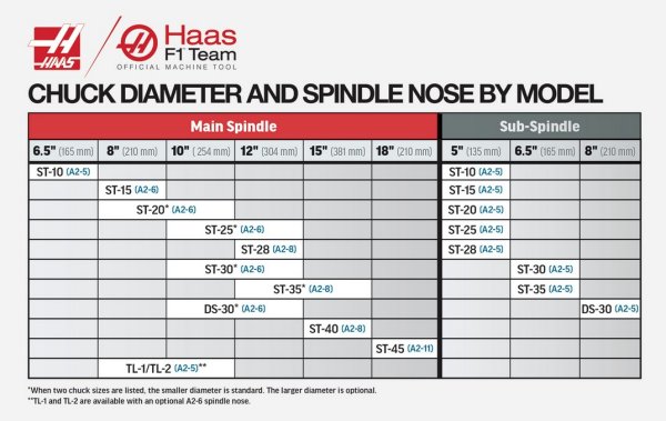 CNC Lathe Soft Jaw Boring Rings | Haas Tooling