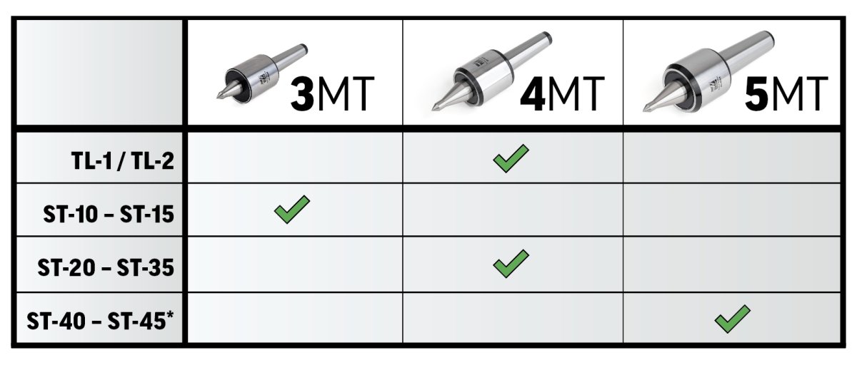 Lathe Live Centers | Haas Tooling