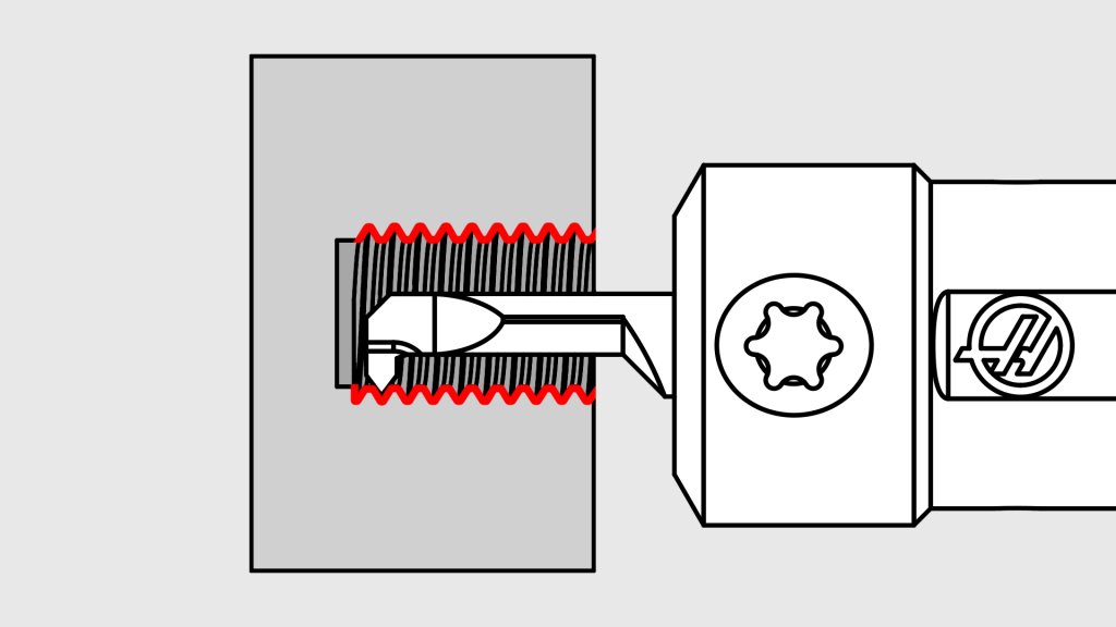 Micro Turning Tools | Micro Boring/Profiling & Grooving | Haas Tooling