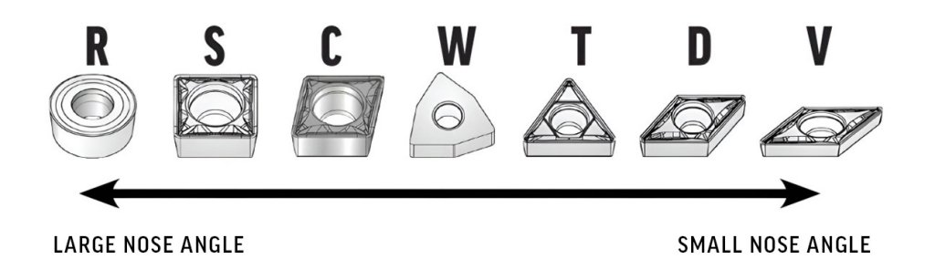 Turning Inserts for CNC Lathes | Haas Tooling