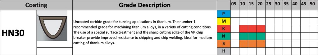 Haas Tooling