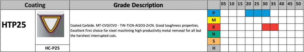 Indexable/Antivibration Boring Bars | Haas Tooling