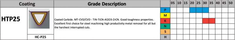 Indexable/Antivibration Boring Bars | Haas Tooling