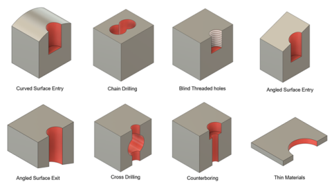 Flat Bottom Carbide Drills | Haas Tooling