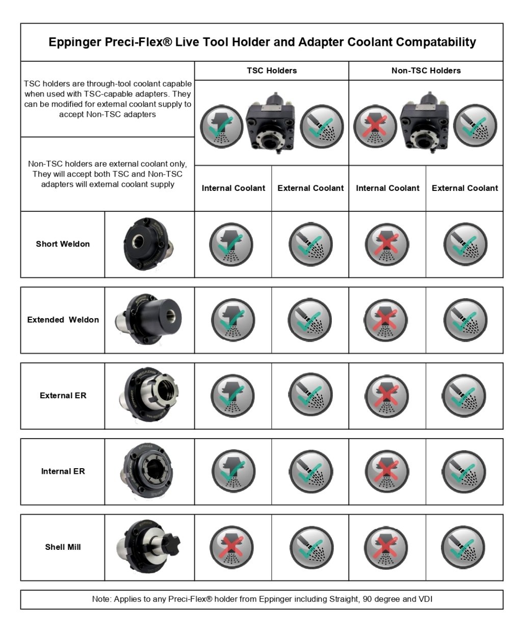 PRECI-FLEX® Adapters by Eppinger | Haas Tooling